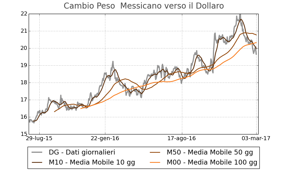 Ense ar Gal n Esperar Algo Cambio Valuta Euro Pesos Messicano Acerca De