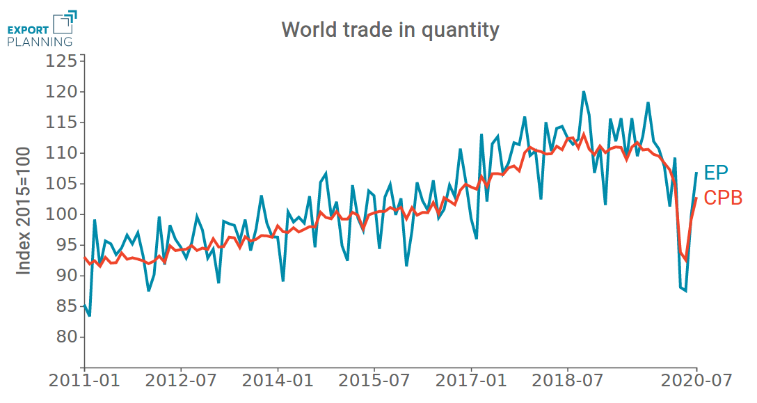 ExportPlanning - World trade recovery - ExportPlanning